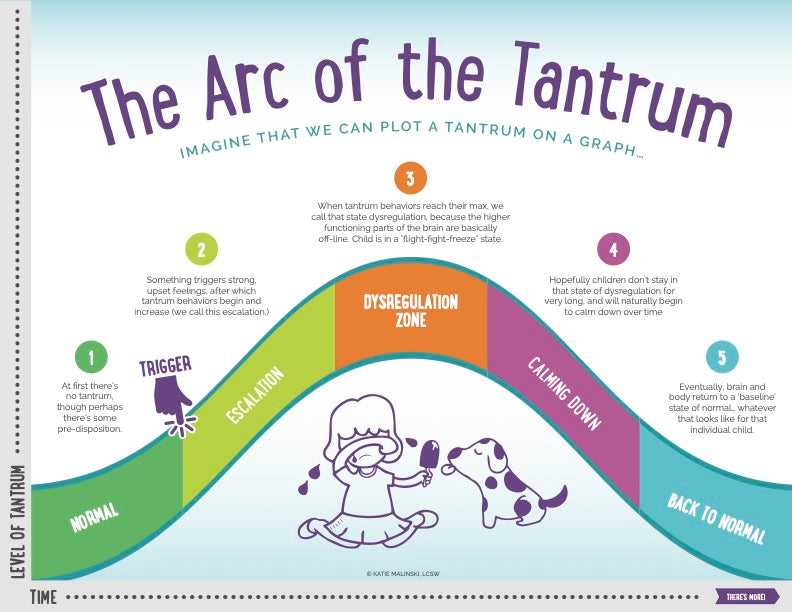 Understanding the timeline of Tantrums – The Growing Brain PH